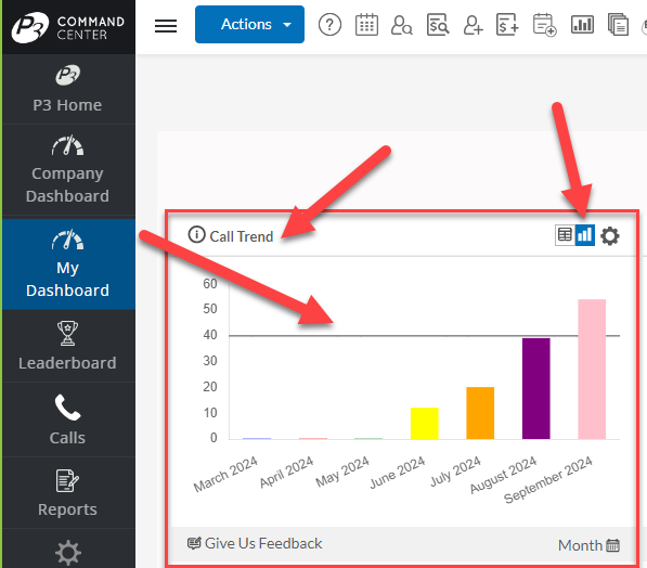 Call Trend – P3 Help Desk