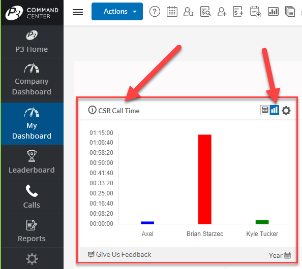 CSR Call Time – P3 Help Desk