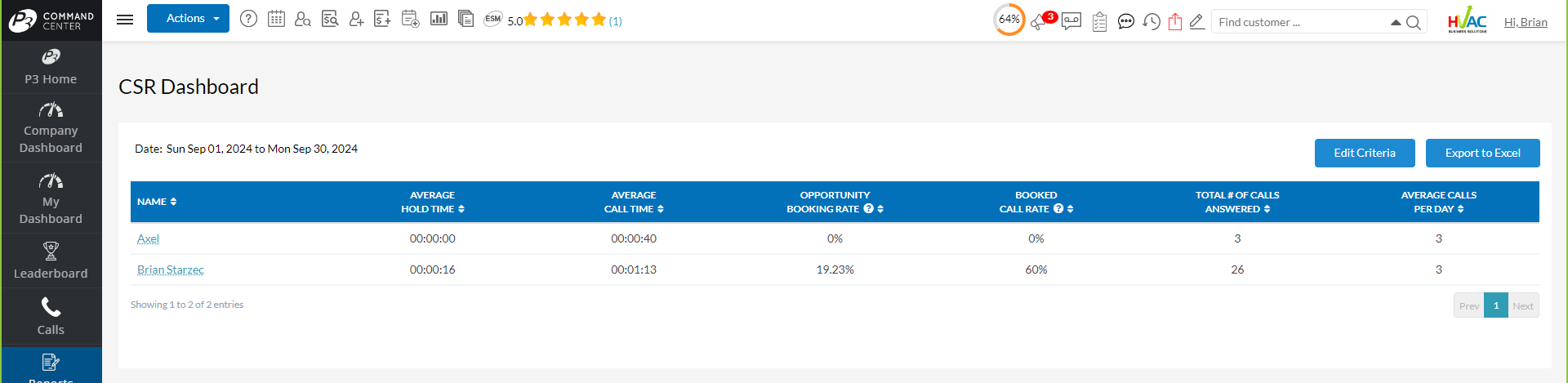 CSR Dashboard Report – P3 Help Desk