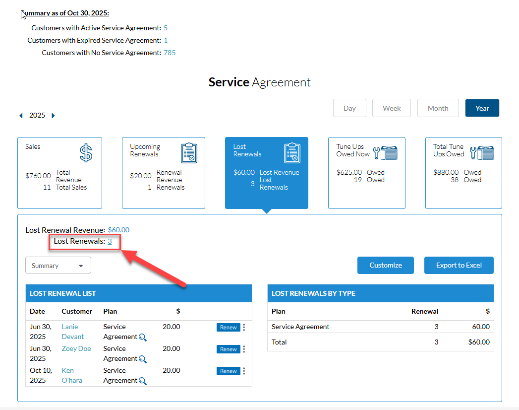 One-Click - Lost Renewal Drilldown – P3 Help Desk
